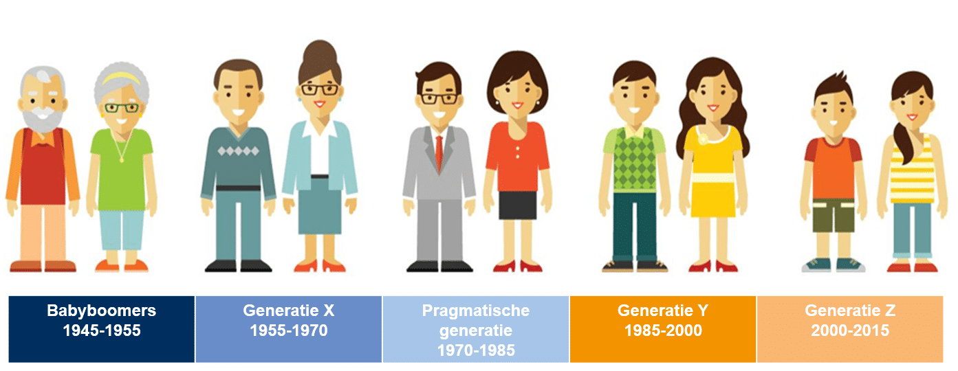 Het behouden van jong talent - Academie voor Arbeidsmarktcommunicatie