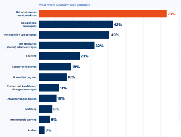 De kracht van ChatGPT in recruitment: 6 waardevolle toepassingen voor recruiters en ...